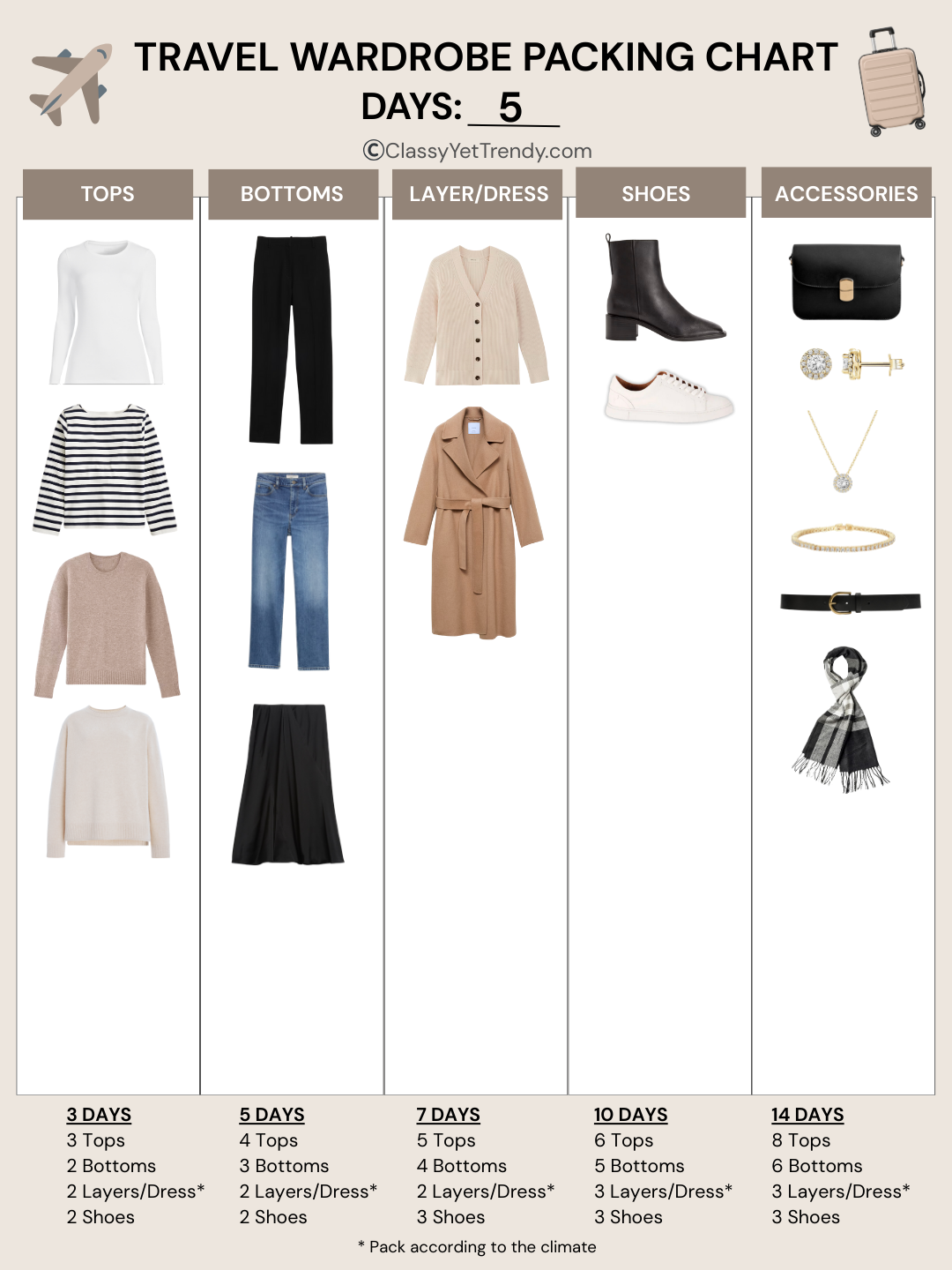 Travel Wardrobe Packing Chart: An Essential Planning Tool For Your ...