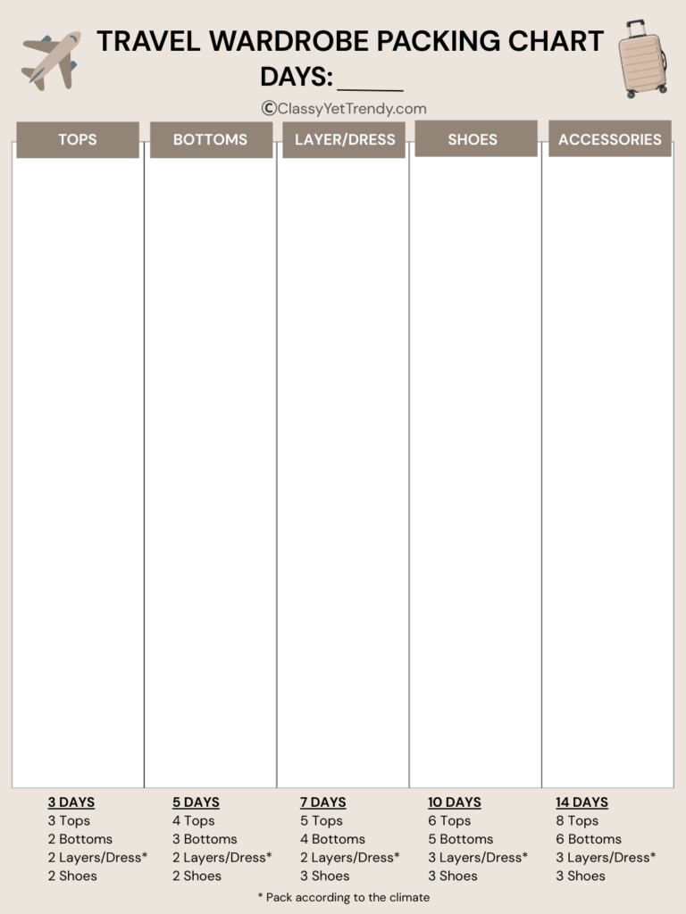 Travel Wardrobe Packing Chart: An Essential Planning Tool For Your ...