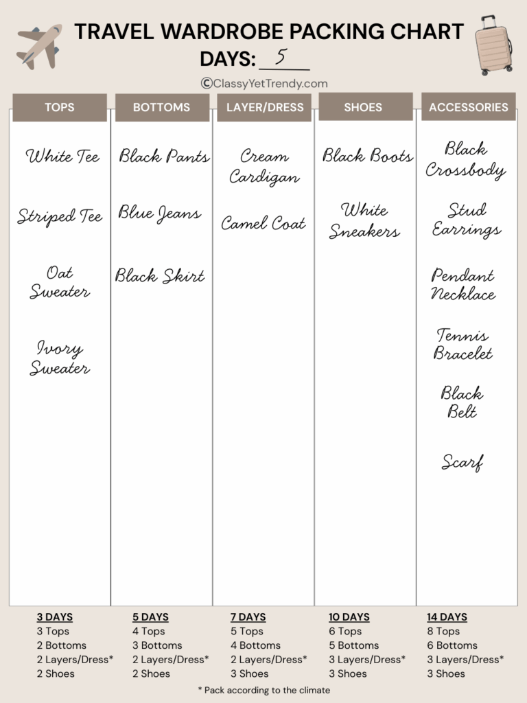 Travel Wardrobe Packing Chart: An Essential Planning Tool For Your ...